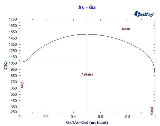 As-Ga Phase Diagram and Database (GeDb for FactSage)