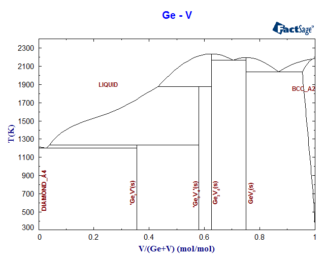 Ge-V Phase Diagram and Database (GeDb for FactSage)