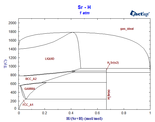 H-Sr Phase Diagram and Database (GeDb for FactSage)