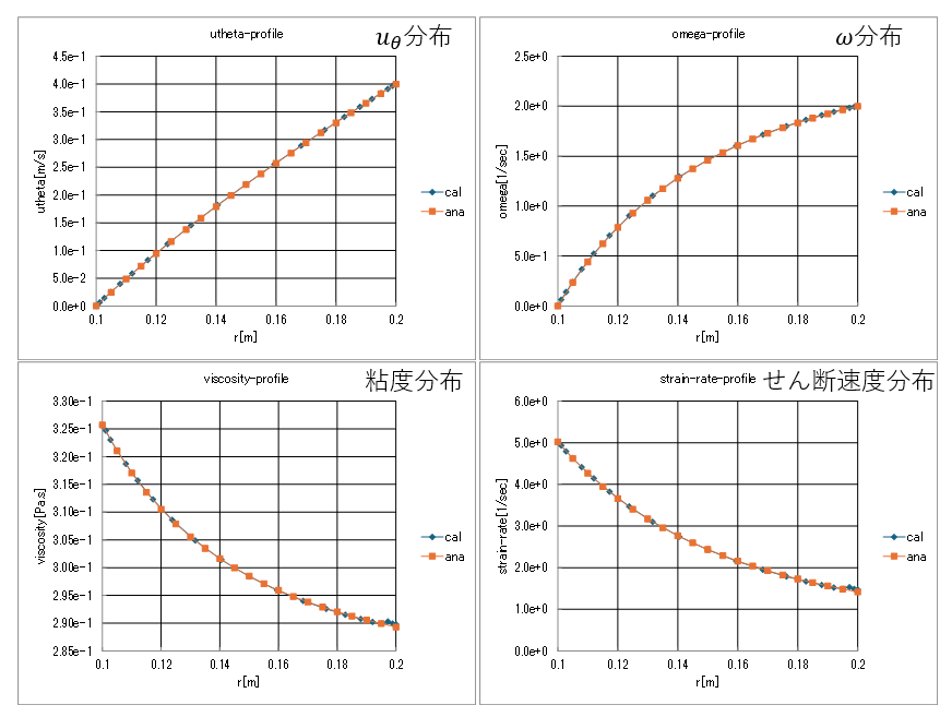 ダイラタント流体の流れ | RCCM 流体グループ