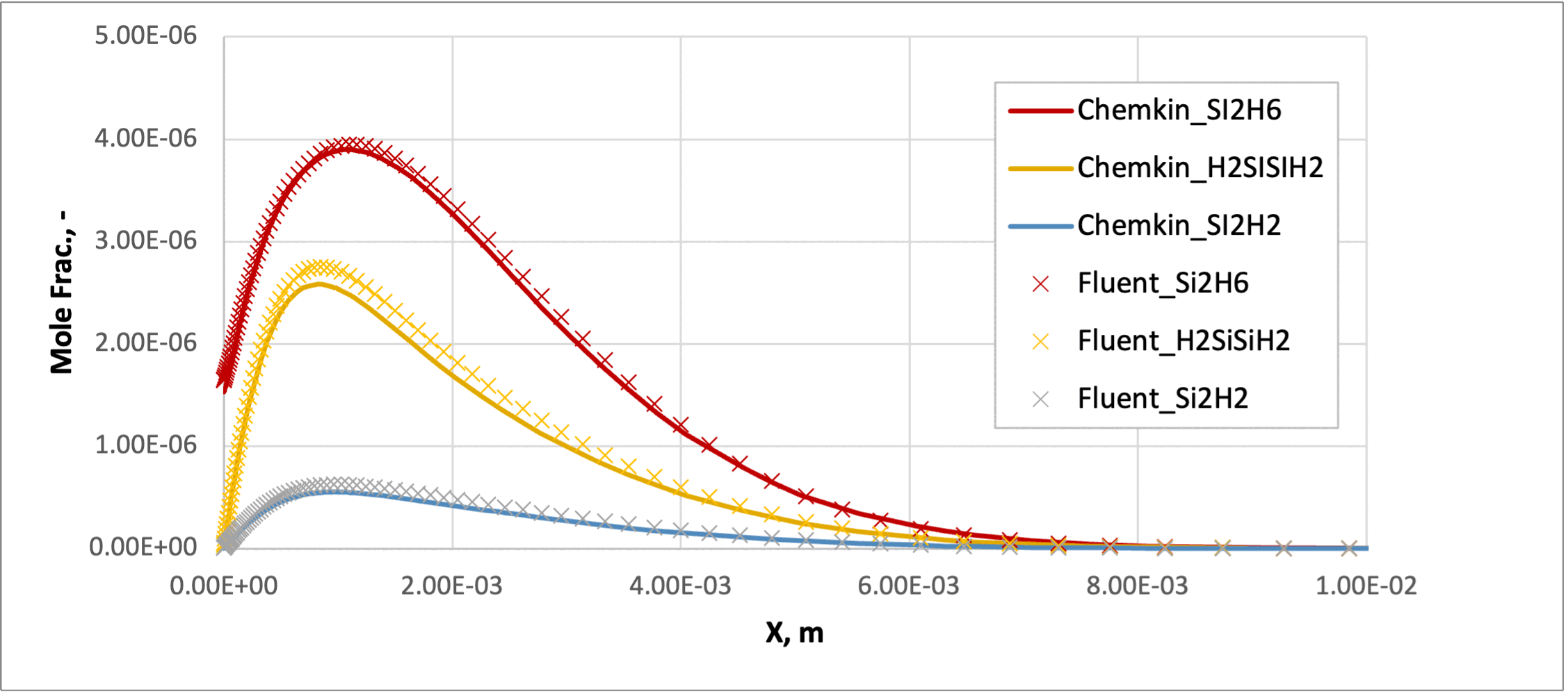 FluentとChemkin-Pro（Rotating Disk CVD Reactor） | RCCM 流体グループ