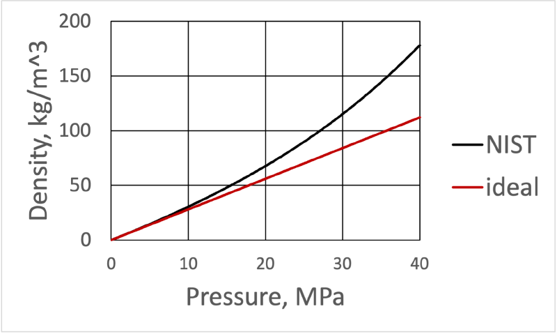 超臨界水の物性を用いたCFD | RCCM 流体グループ