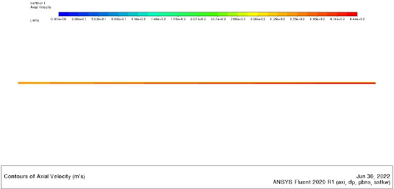超臨界水の物性を用いたCFD | RCCM 流体グループ