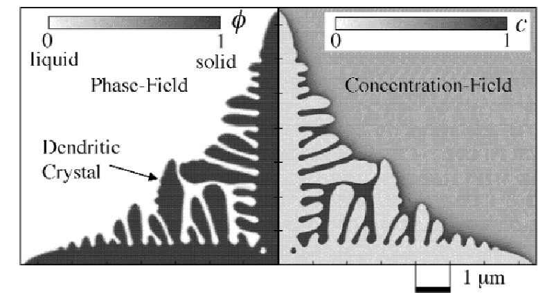 フェーズフィールド法について | RCCM 流体グループ