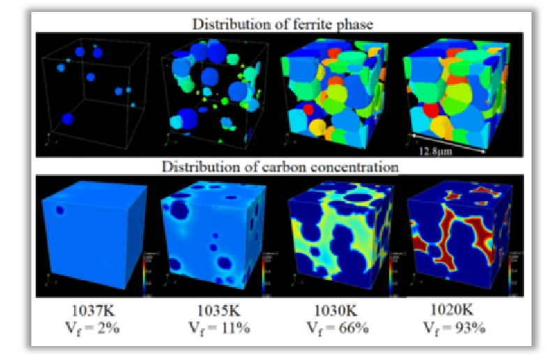 フェーズフィールド法について | RCCM 流体グループ