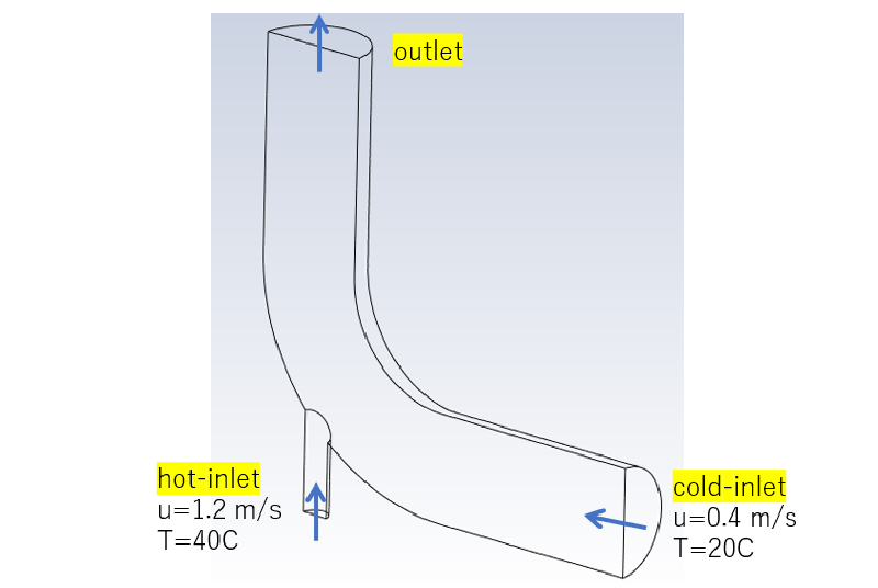 PyFluentを使ってみた（その1） | RCCM 流体グループ