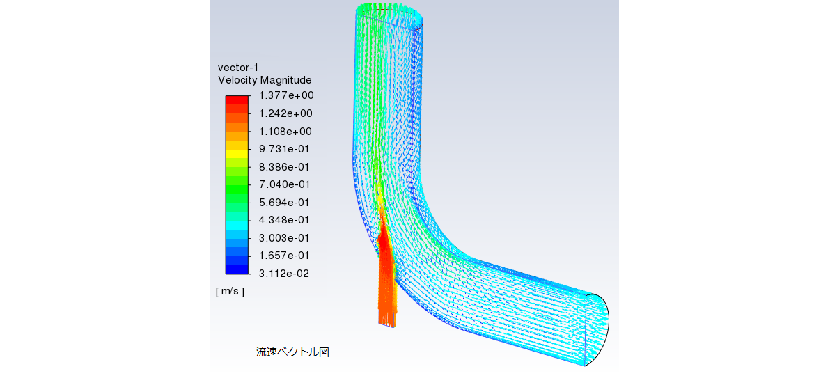 PyFluentを使ってみた（その1） | RCCM 流体グループ
