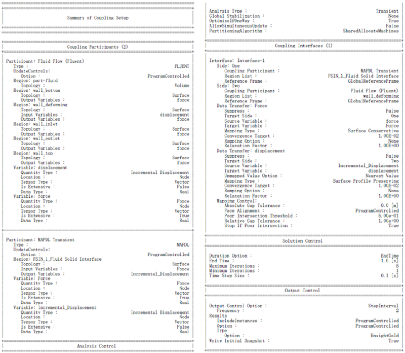 PySystemCouplingを触ってみました | RCCM 流体グループ